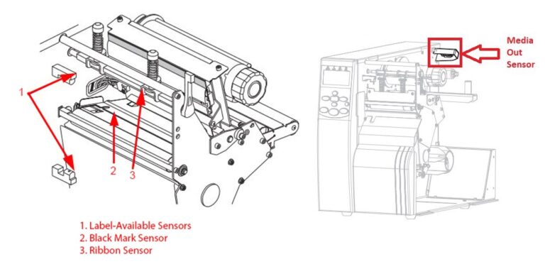 ERROR CONDITION PAPER OUT Zebra ZM400 (4 Easy Fixes!)